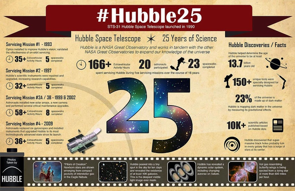 Happy birthday Hubble - Black Sky Photo